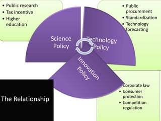Science, technology, and innovation (sti | PPT