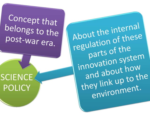Science, technology, and innovation (sti | PPT