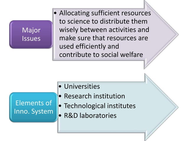 Science, technology, and innovation (sti | PPT