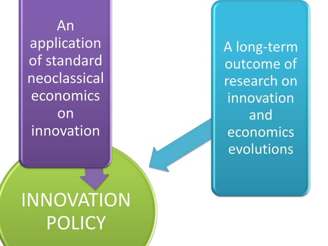 Science, technology, and innovation (sti | PPT