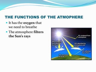 Science the air | PPT