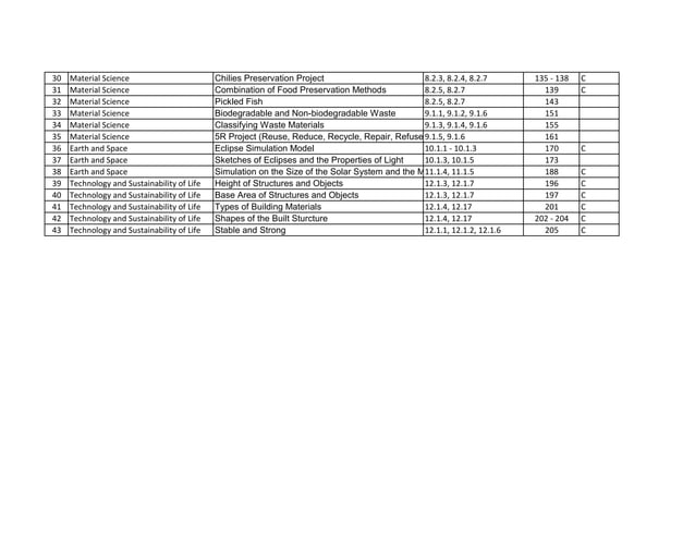SCIENCE THEME & TOPIC FOR PASS AMALI 2022 PPD SAMARAHAN.pdf | Physics | Science