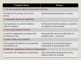 Science & the scientific approach | PPTX