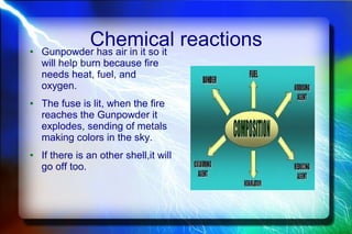 Fireworks Kristin Rj | ODP | Chemistry | Science