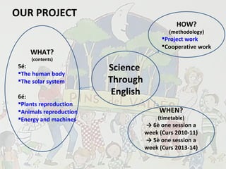 Science through English | PPT | Education