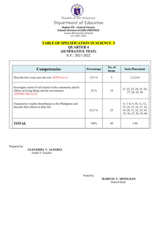 SCIENCE GRADE 5 TABLE OF SPECIFICATIONS Q4.docx