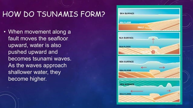 Science tsunami | PPTX | Geology | Science