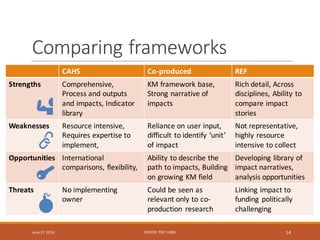 Science Under the Microscope, Monitoring and Evaluating Impact | PPT