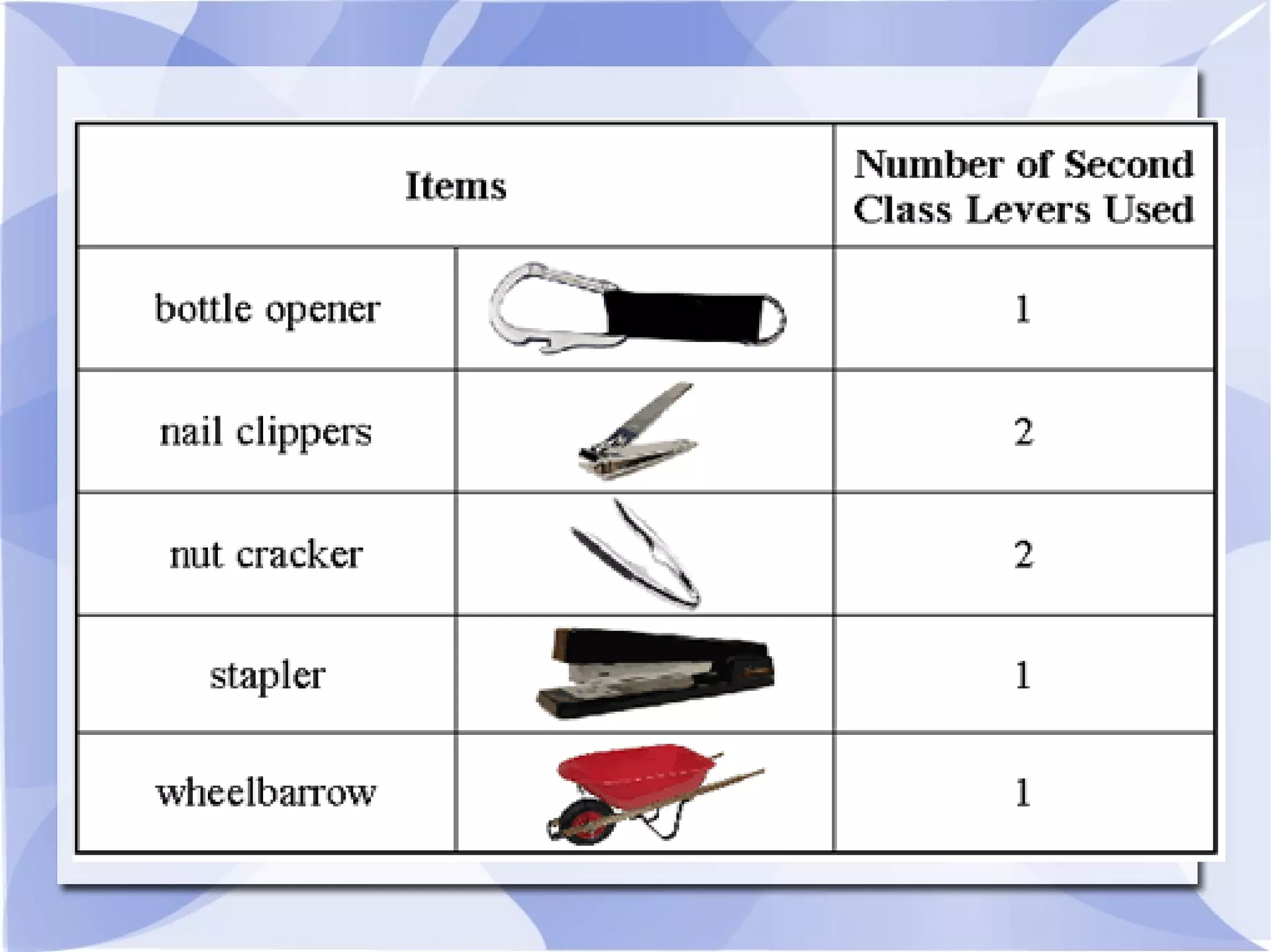 Science 5 (Simple Machines) | PPT