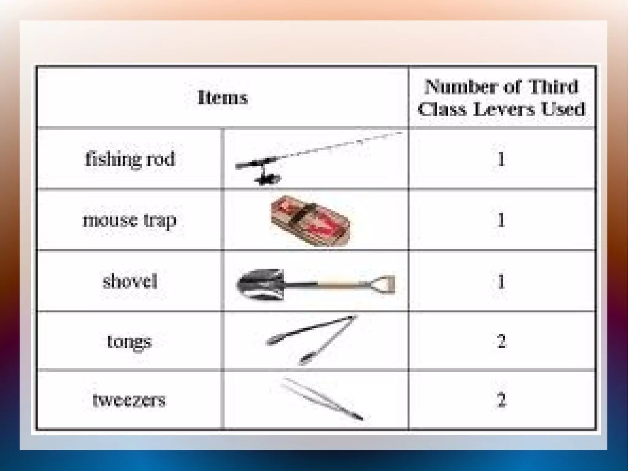Science 5 (Simple Machines) | PPT