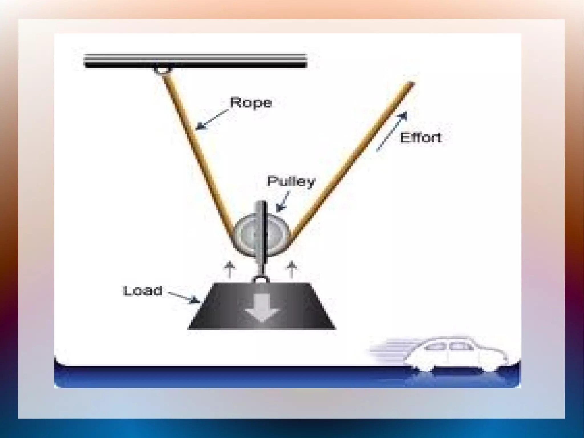 Science 5 (Simple Machines) | PPT