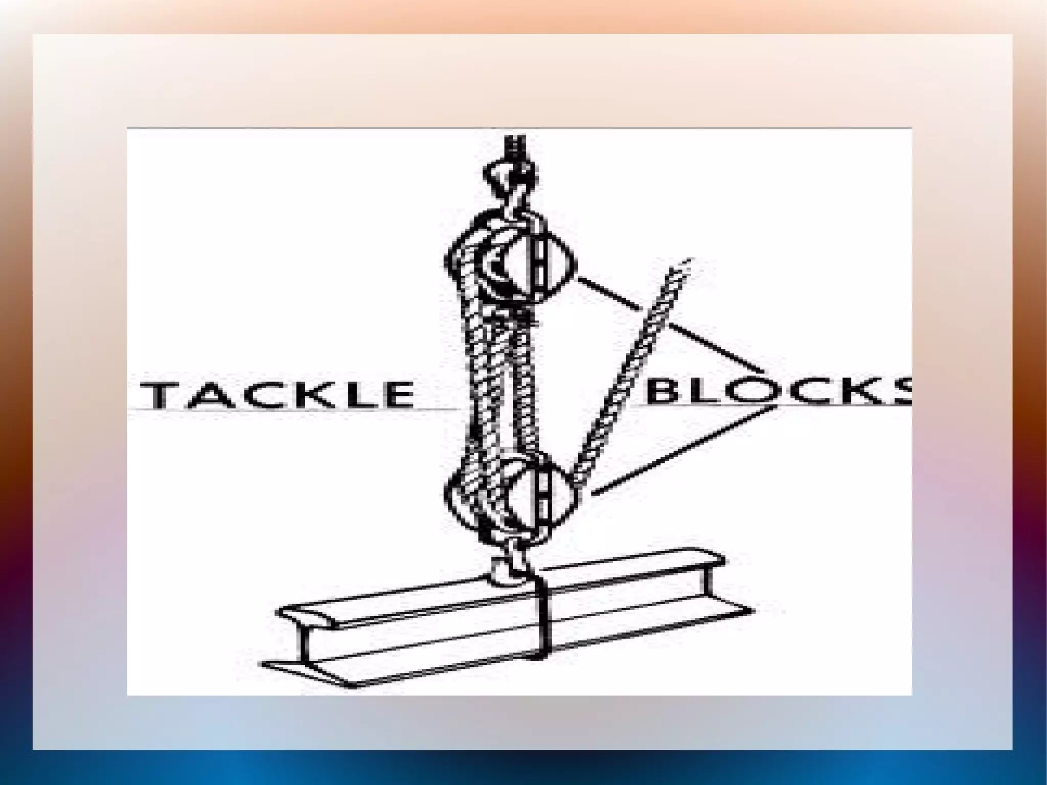 Science 5 (Simple Machines) | PPT