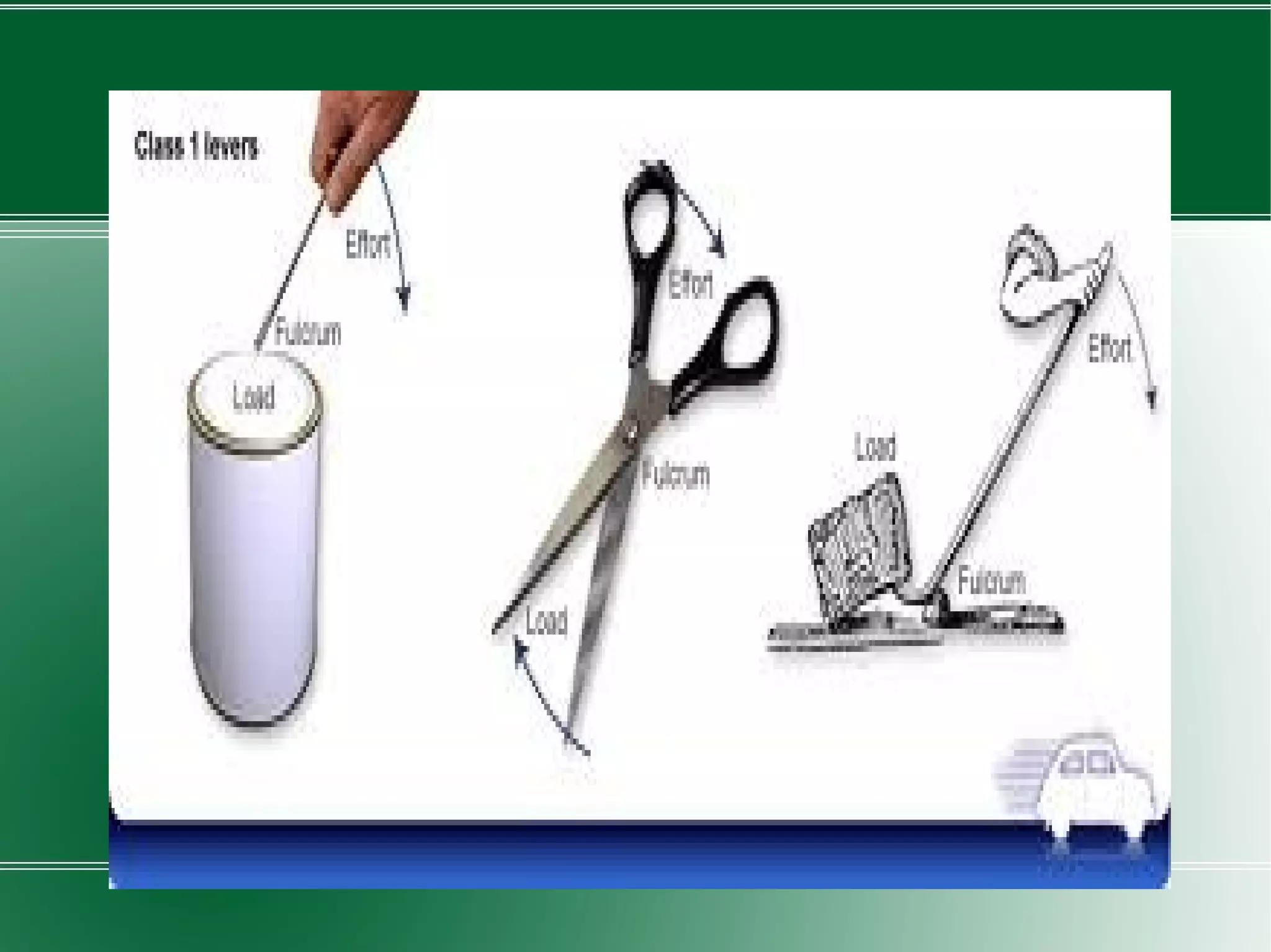 Science 5 (Simple Machines) | PPT