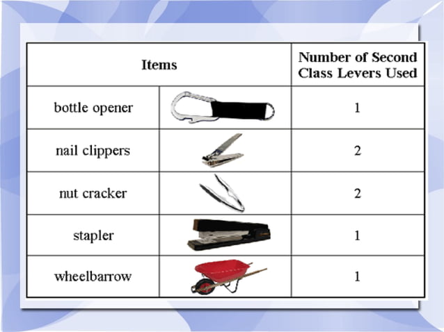 Science 5 (Simple Machines) | PPT