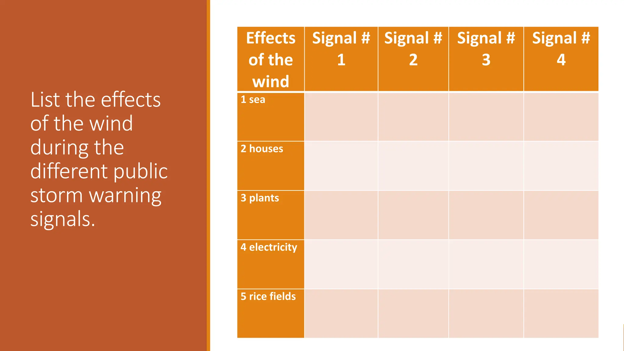 DESCRIBING THE EFFECTS OF THE WIND GIVEN A CERTAIN STORM WARNING SIGNAL ...