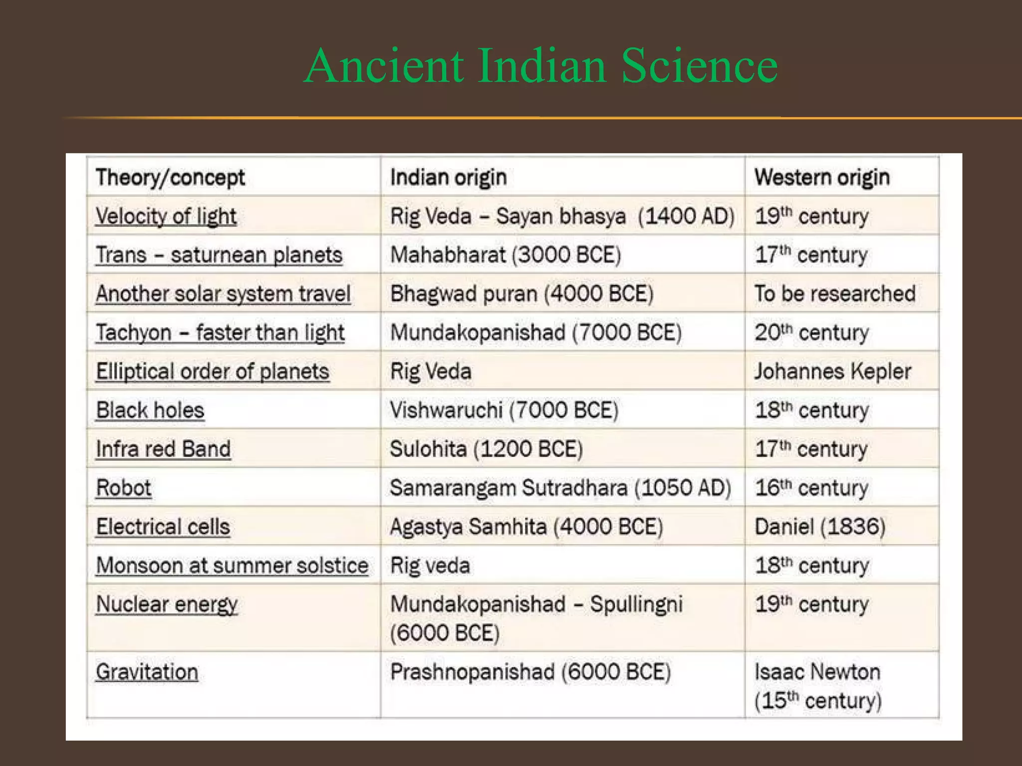 Science vs spirituality (vedantic explanation) | PPT