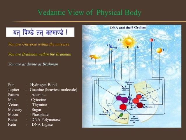 Science vs spirituality (vedantic explanation) | PPT | Hinduism ...