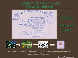 Science vs spirituality (vedantic explanation) | PPT