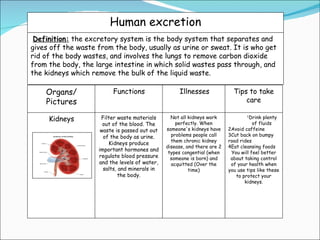 Science water i excretory system | PPT
