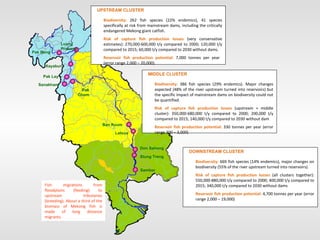 Science Forum Day 1 - Eric Baran - Fisheries and dam development in the ...