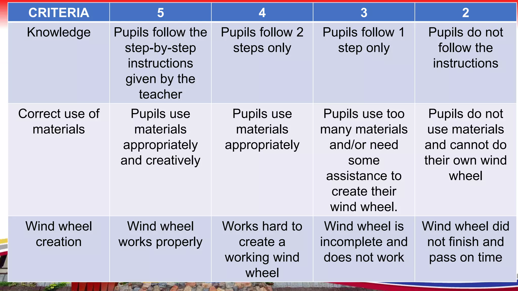 SCIENCE WEEK 3-feb 27-making wind wheel.pptx