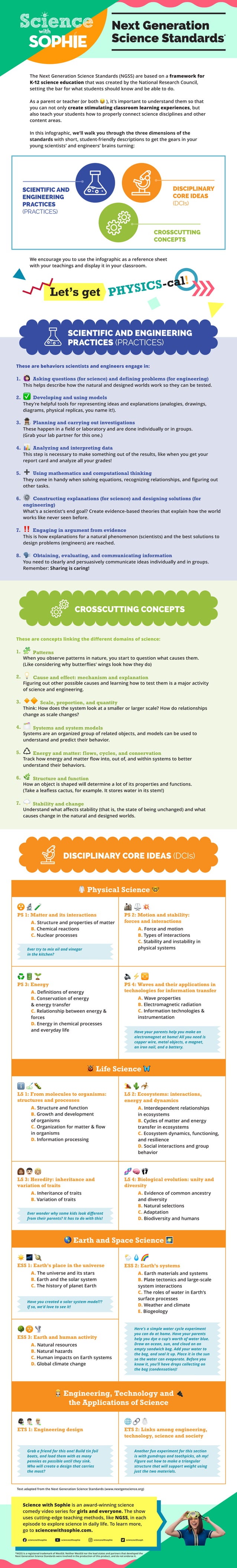 Next Generation Science Standards (NGSS) Infographic Poster | PDF