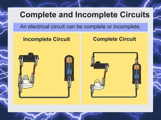 Science Wk1_Electricity and Circuits Components (1).pdf