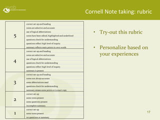 Improving science writing skills | PPTX