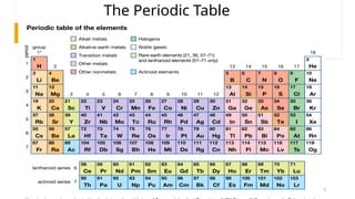 Science The periodic table interactive lesson | PPTX