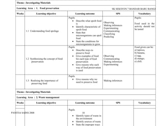 Scienceyearlyplanyear6 | DOC