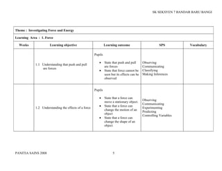 Scienceyearlyplanyear6 | DOC