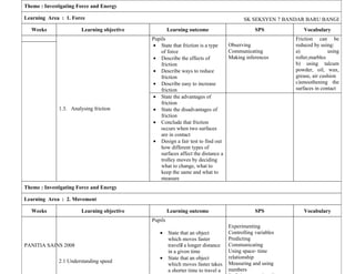 Scienceyearlyplanyear6 | DOC