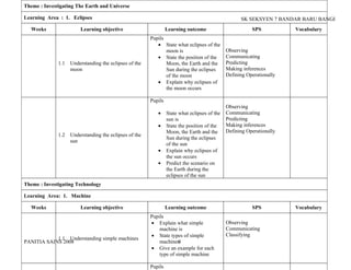 Scienceyearlyplanyear6 | DOC