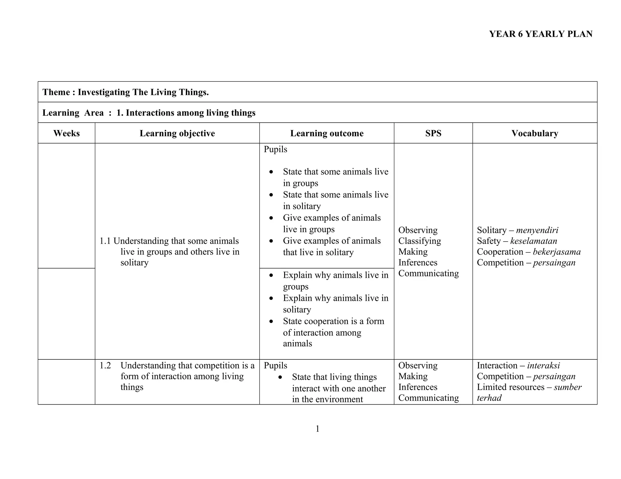 Science yearly plan year 6 | DOC
