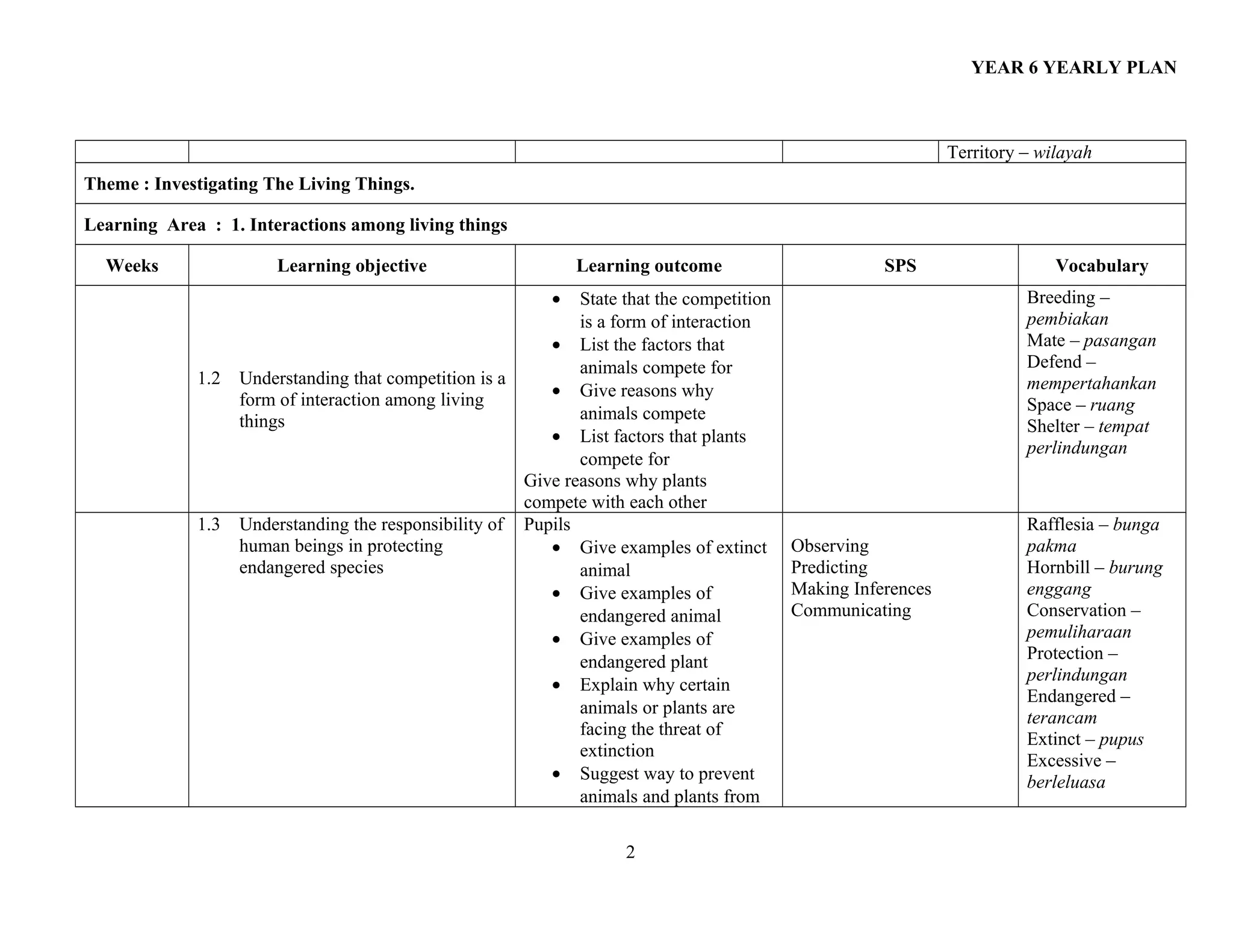 Science yearly plan year 6 | DOC