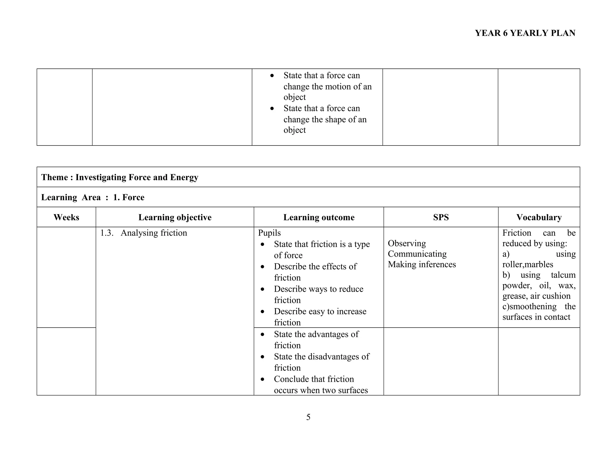 Science yearly plan year 6 | DOC