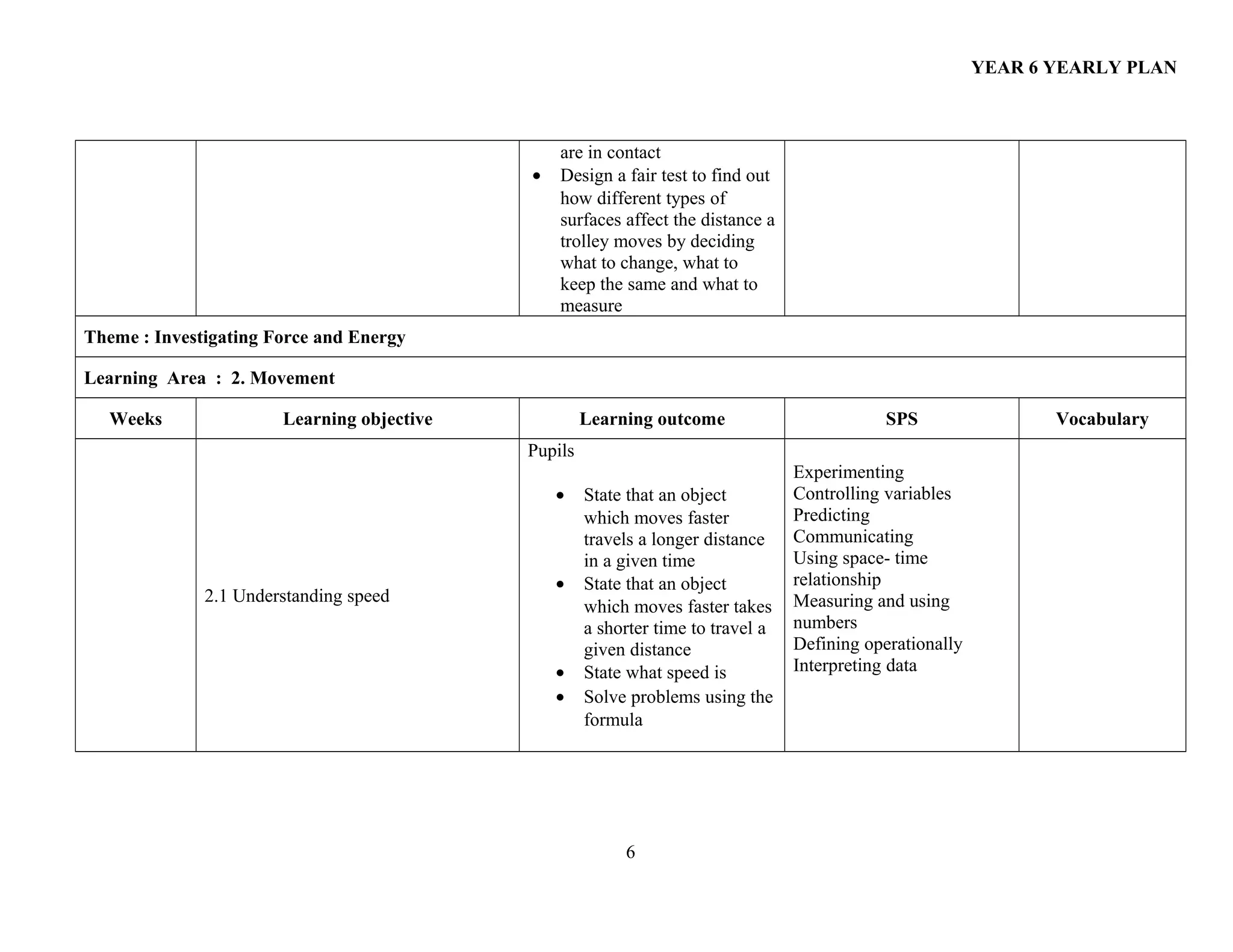 Science yearly plan year 6 | DOC