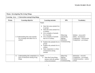 Science yearly plan year 6 | DOC