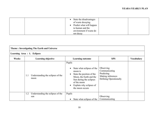 Science yearly plan year 6 | DOC | Environment | Science