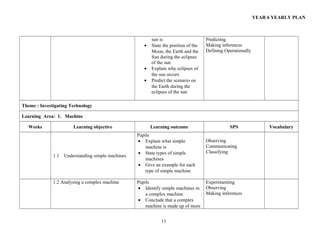 Science yearly plan year 6 | DOC