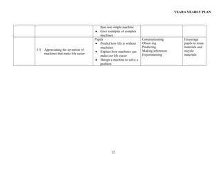 Science yearly plan year 6 | DOC
