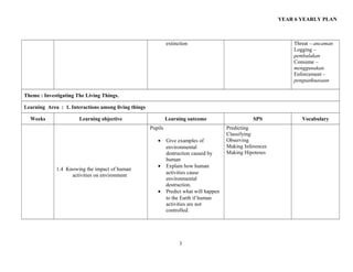 Science yearly plan year 6 | DOC