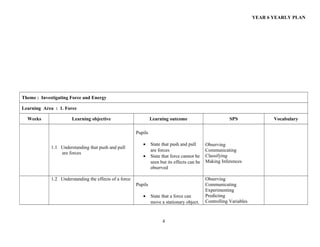 Science yearly plan year 6 | DOC