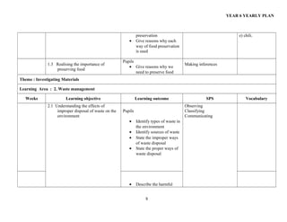 Science yearly plan year 6 | DOC