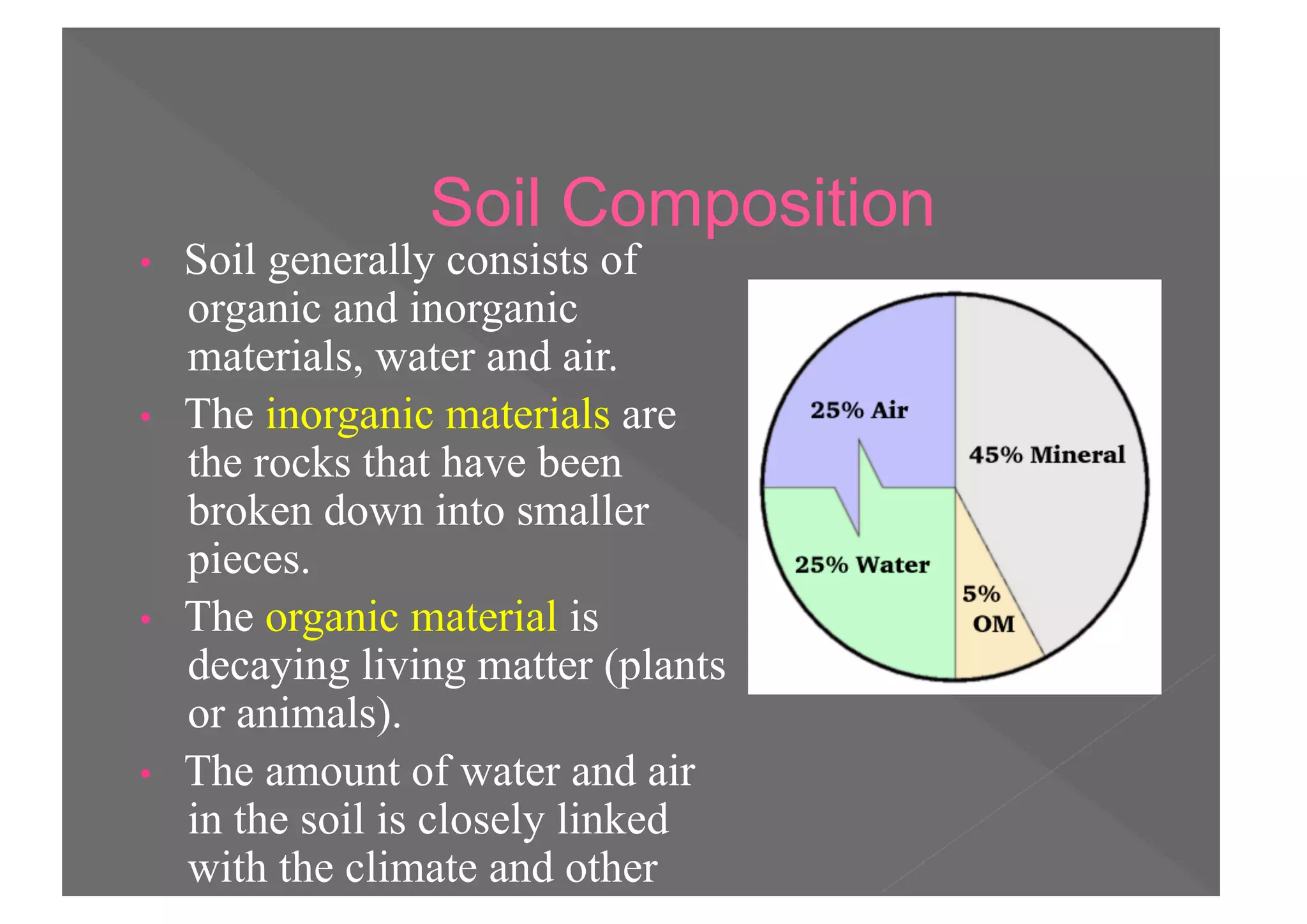 Soil.pptx