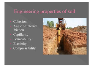 Soil.pptx