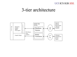 Scientific applications of machine learning | PPT