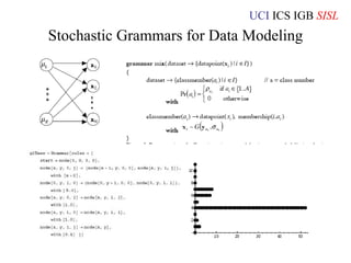 Scientific applications of machine learning | PPT