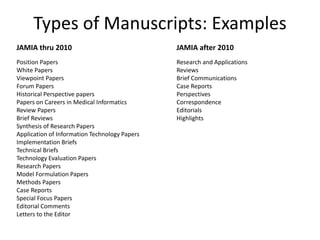 Types_and_Structure_of_Manuscripts.ppt