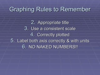 Scientific Method | PPT